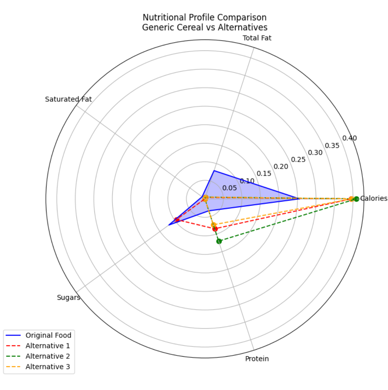 Efficient Rag Model Assessment Using Ragas By Stan Medium