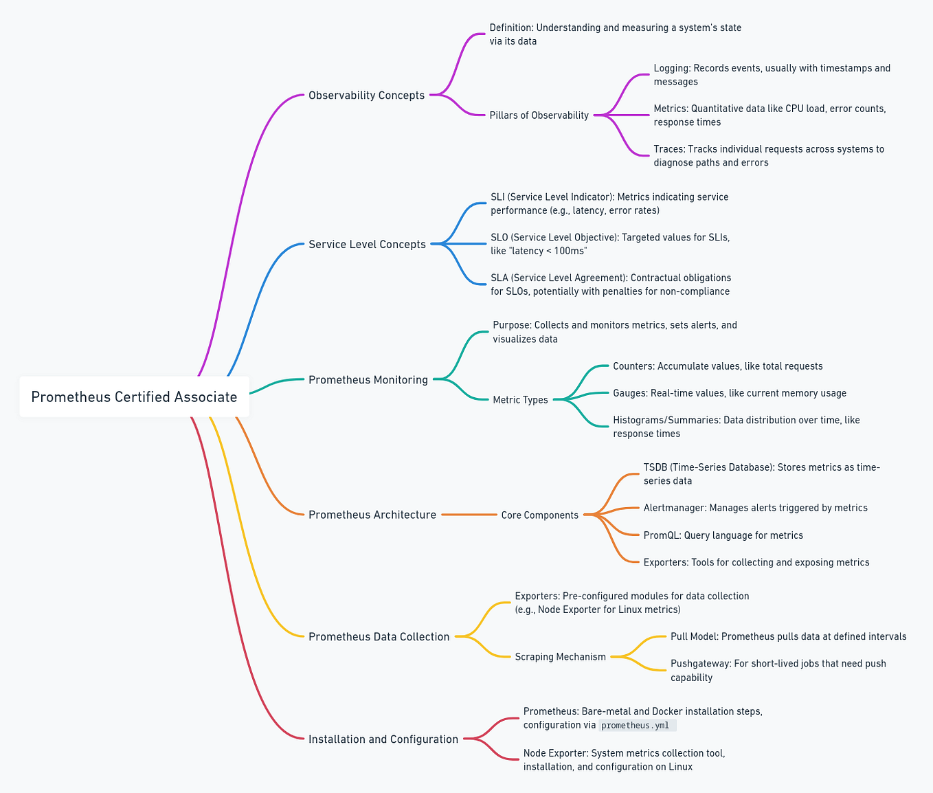 Understanding Istio and Service Mesh in Microservices Architecture | by ...