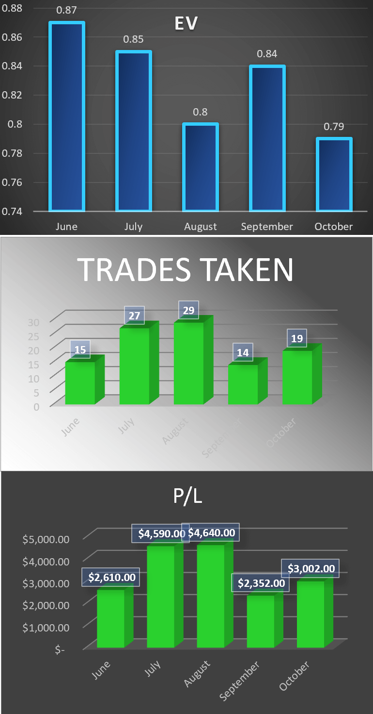 The Ultimate Oscillator — Coding and Back-testing in Python. | by ...