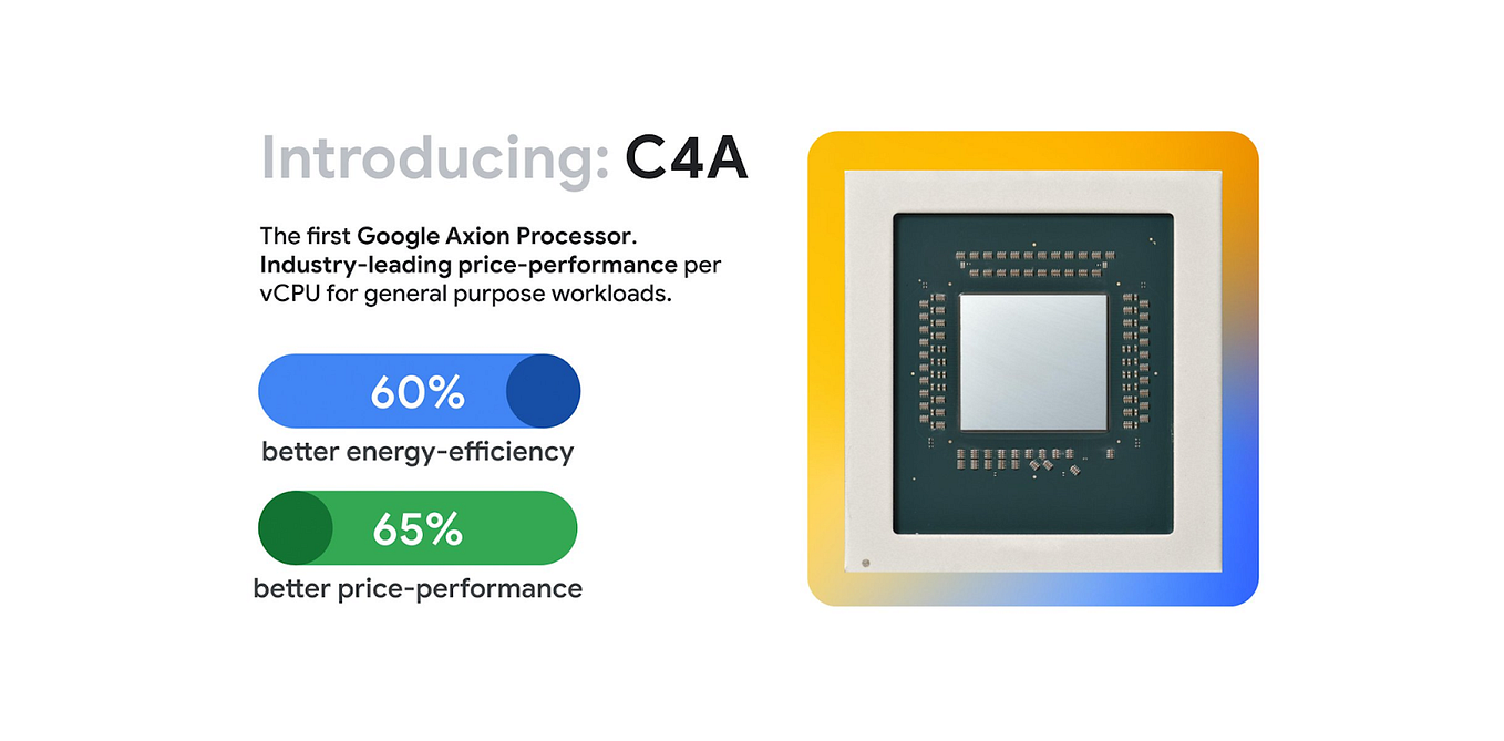 Building A Compiler With Rust And Llvm By Lyle Dean Loveholidays Tech
