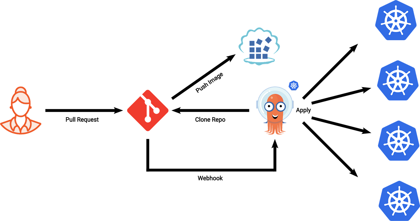 How To Create A Secret To Deploy Container Images From The Gitlab