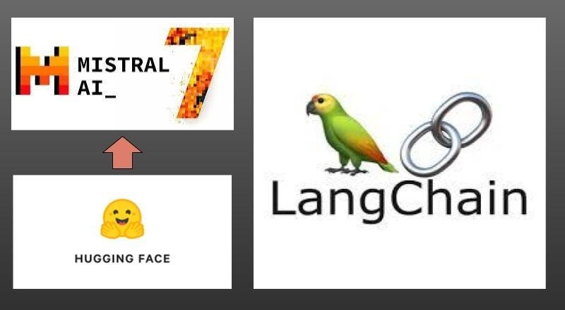 How To Use Hugging Face Api Token In Python For Ai Application Step By 