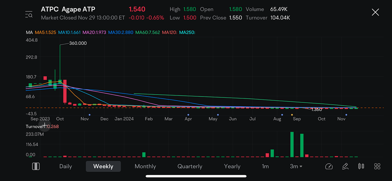 Hot Take: Why Ryde Group’s Low Share Price is a High-Value Opportunity ...