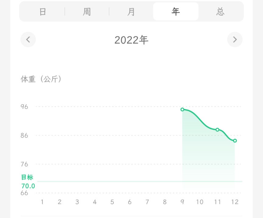 Solve the compatibility issue of typescript node tsx | by Mitchell Cheng | Medium