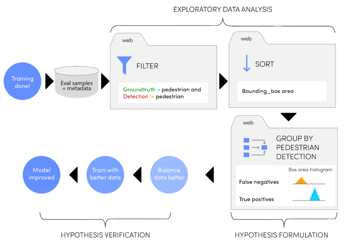 How to Build a Motion Prediction Model for Autonomous Vehicles | by Woven by Toyota | Medium