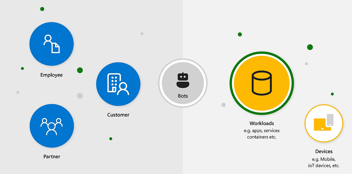 Understanding IAM Protocols: A Guide to SAML, OIDC, and OAuth | by Khurram Yousaf | Medium