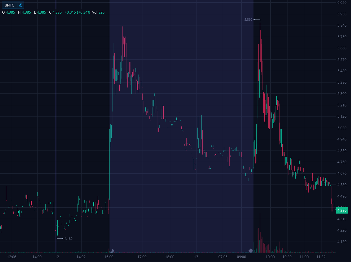 Top Seven Algorithmic Trading Strategies | by TechDogs | Medium