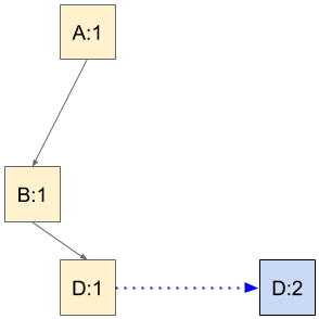 Why do we need toString() in POJO class? | by Nithin Sridhar | Medium
