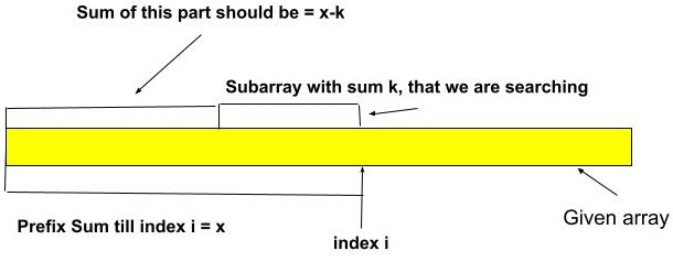 Max Sum Subarray of size K — LeetCode Revision Sliding Window | by Akansha Saraswat | Jul, 2025 ...