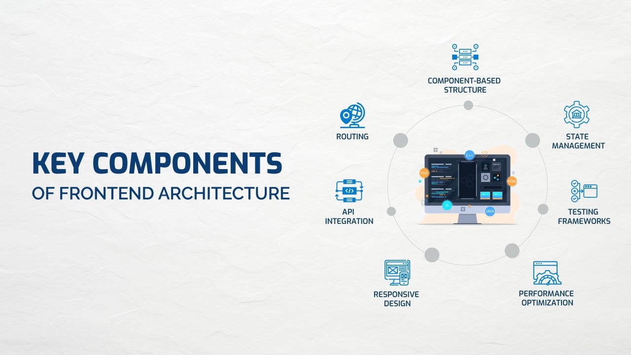 Different Types Of E Commerce Architecture Designs And Types By