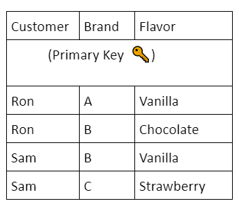 Visualize the .xml annotations in python | by Piyush Kulkarni | Medium