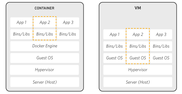 AES 알고리즘 심화 — 1.대칭키 암호화의 원리 | by echo | Medium
