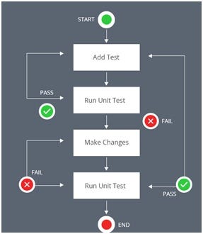 How to Use HTML & CSS to Customize Your Streamlit Apps | Medium