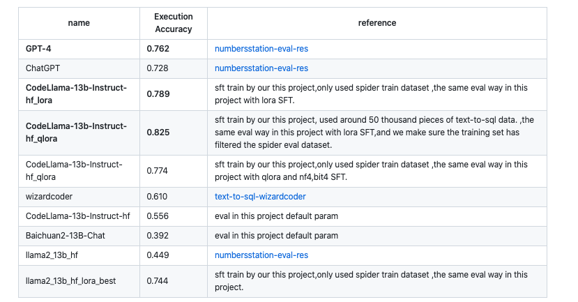 DB-GPT: Revolutionizing Database Interactions with Private LLM Technology | by 陈发强 | Medium