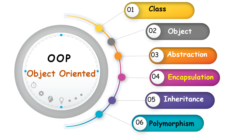 Time and Space Complexity of Collections | by Yogesh Kumar | Medium
