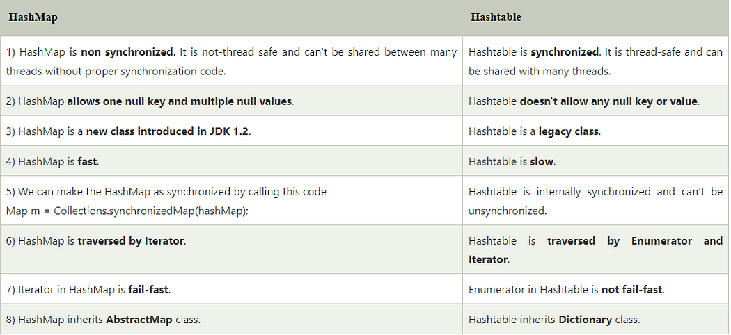 Overview Of Fork-Join Framework — Core of Parallelism in Java | by ...