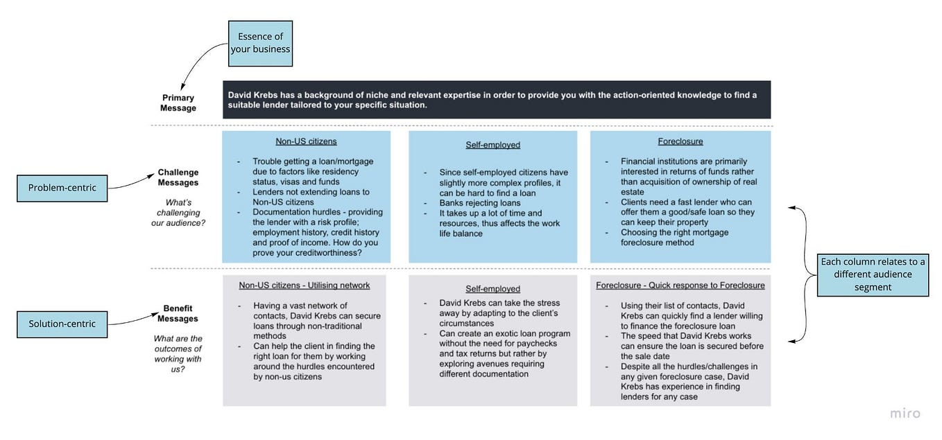 Messaging Framework: a B2B case study | Medium