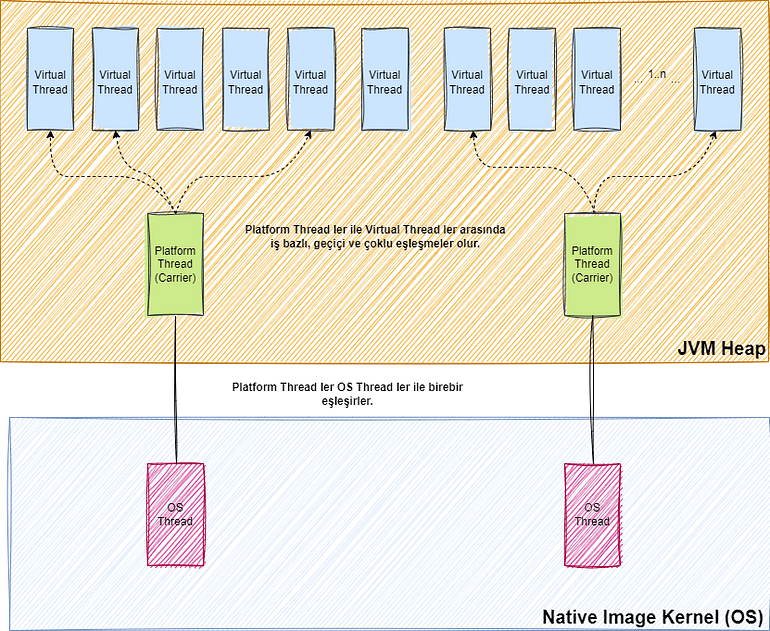 Coordinated Restore and CheckPoint (CraC) | by alpha | Medium