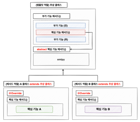 [Spring MVC] How Spring MVC works [3] — HandlerMapping, HandlerAdapter, and DI | by tae.kwon.v ...