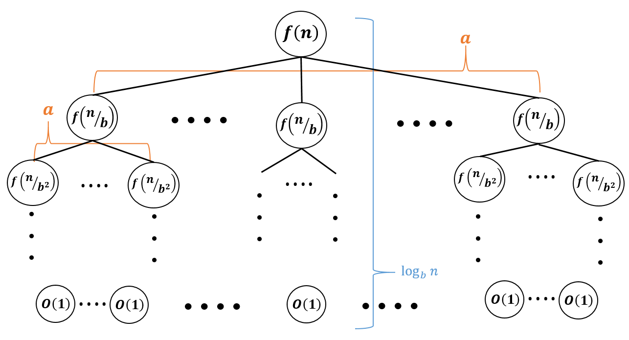 Karatsuba Algorithm Fast Integer Multiplication By Computing Macroxela Medium