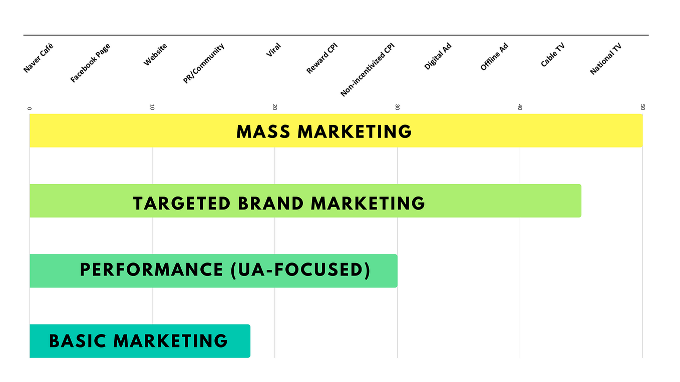 How is Influencer Marketing going in Korea? | by Kyunga Park | Medium
