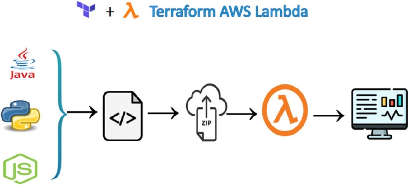 “Pipeline DevOps with Jenkins, Terraform, and Docker: A Step-by-Step ...