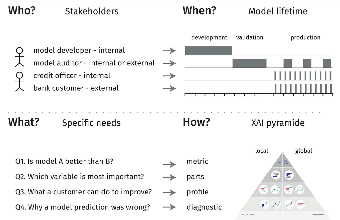 Simplify your model: Supervised Assisted Feature Extraction for Machine ...