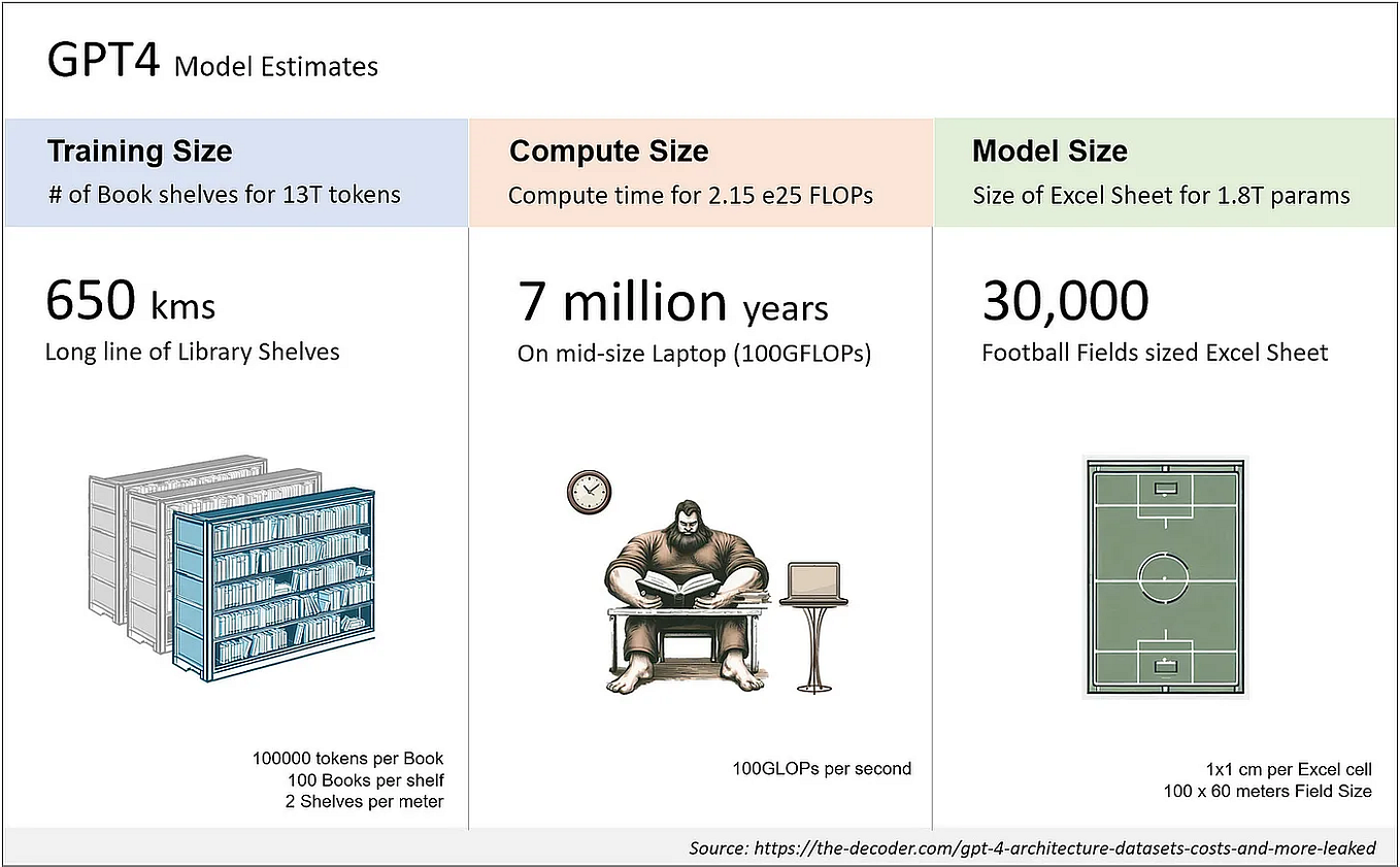 A New AI Trend: Chinchilla (70B) Greatly Outperforms GPT-3 (175B) and Gopher (280B) | by Alberto ...