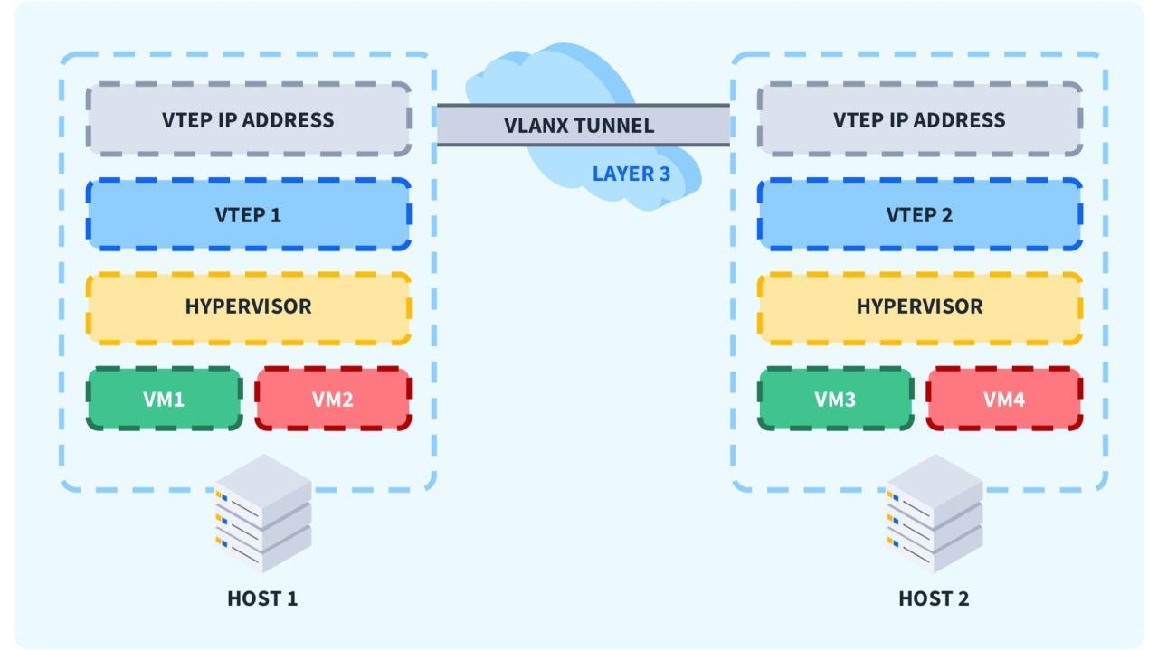 Containerizing a Full-Stack Web Application: A Step-by-Step Guide | by ... Containerizing a Full-Stack Web Application: A Step-by-Step Guide | by ...