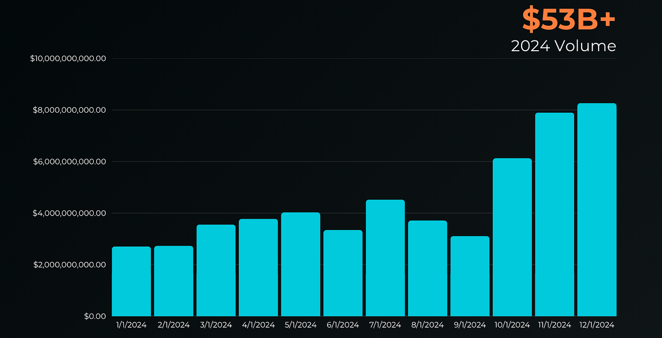 Introducing Odos. In this post we will give a short… | by ODOS ...