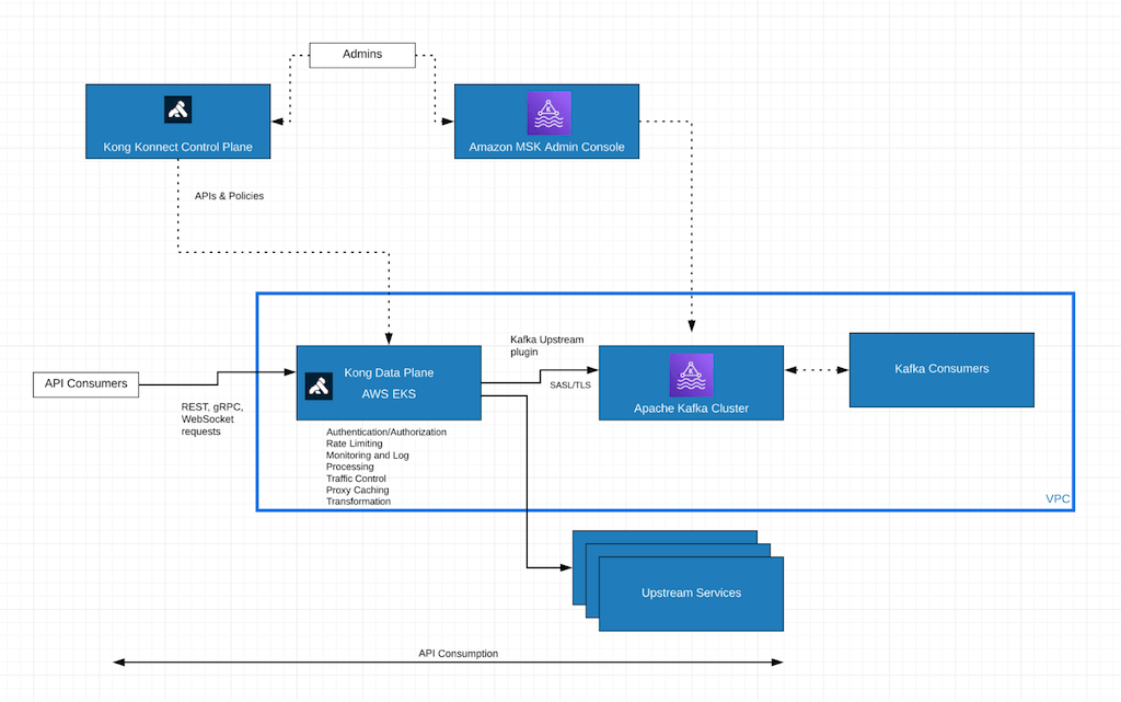 Implementing Opentelemetry Observability With Kong Konnect And