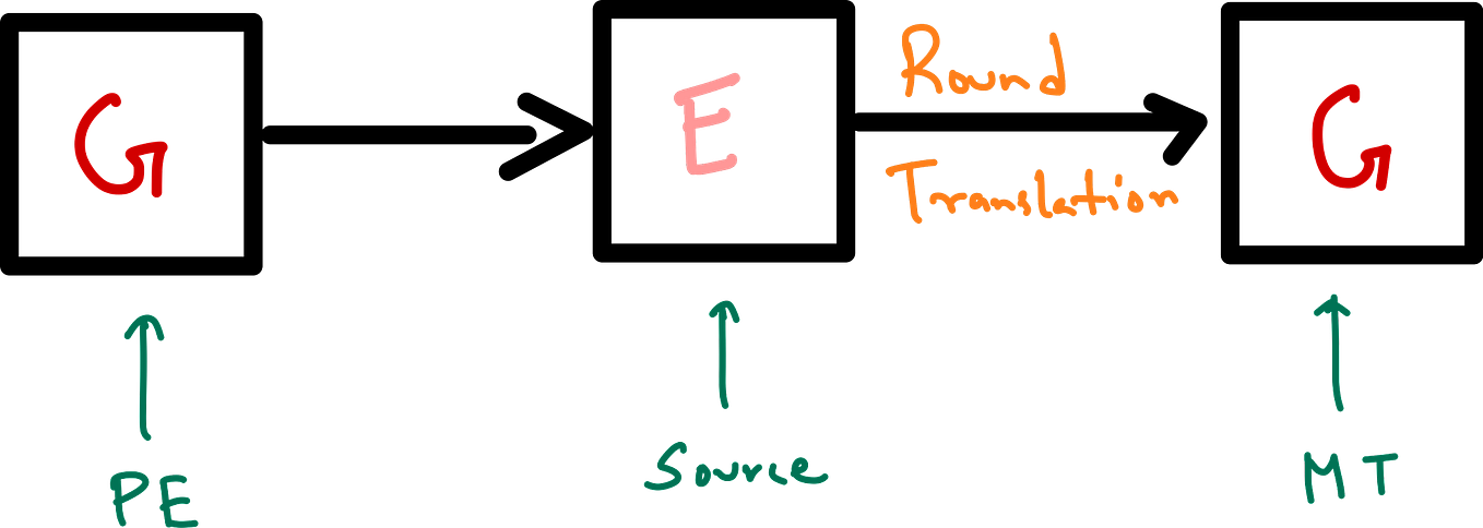 Summary of: On the Properties of Neural Machine Translation: Encoder ...
