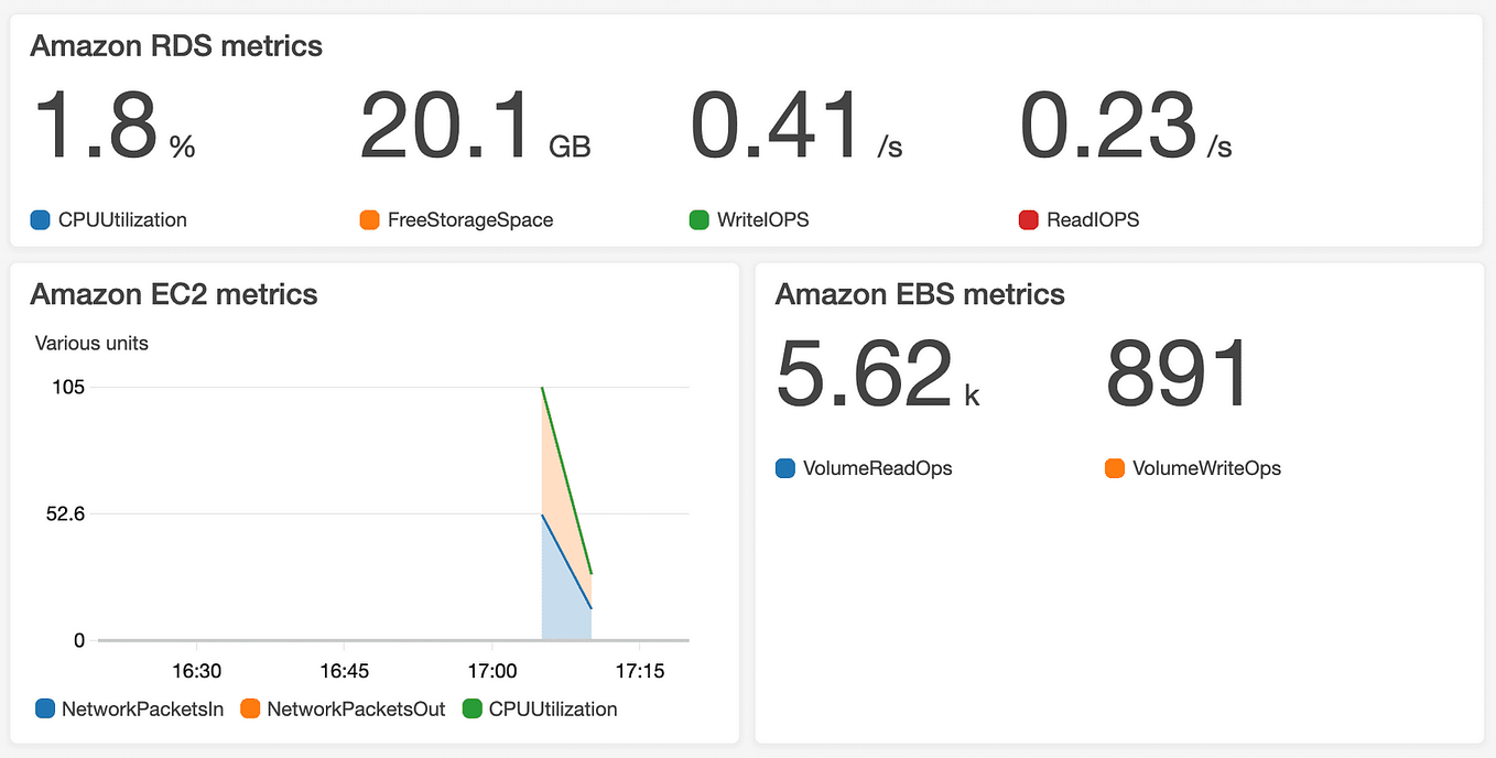 The only in-depth AWS ECS monitoring solution you'll need | Tarka Labs Blog