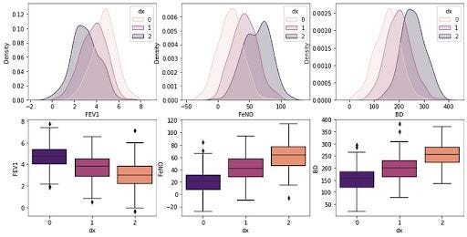 Mastering Bayesian Linear Regression in Machine Learning: Your Comprehensive Guide | by Mirko ...