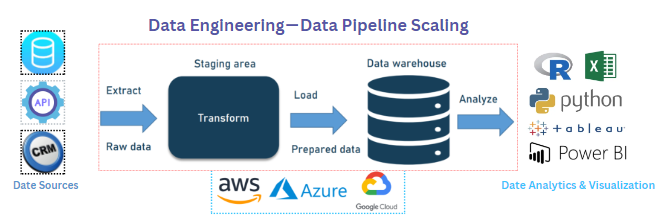 Encoding Categorical Data in Machine Learning: A Detailed Guide Using ...