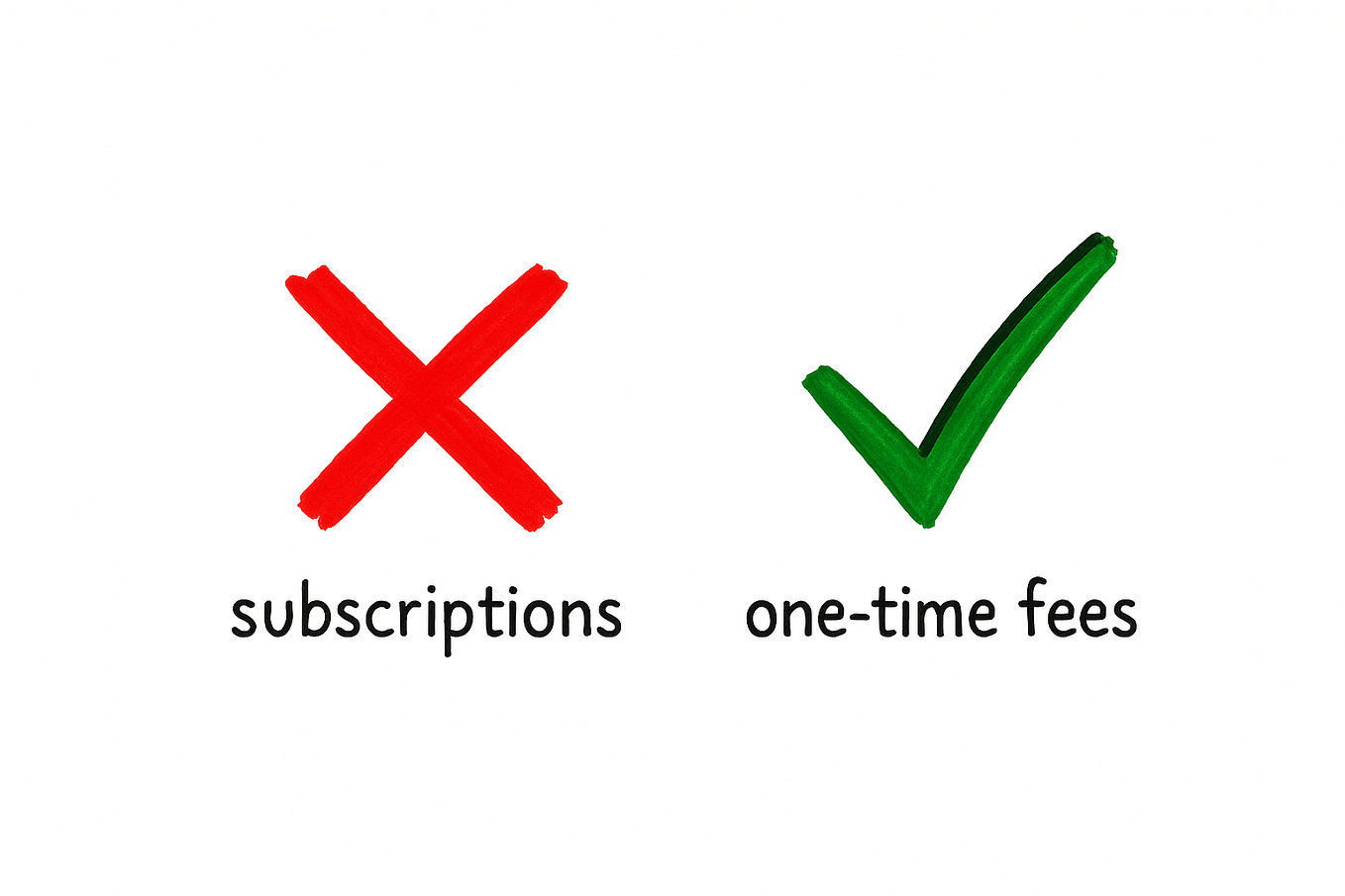Selling Second-Hand Rules, As Told By The Cheap Buyer (And Seller) | by ...