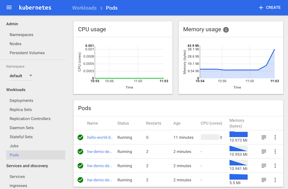 Example Java App Running In The Cloud Via Kubernetes By Niklas Heidloff Medium