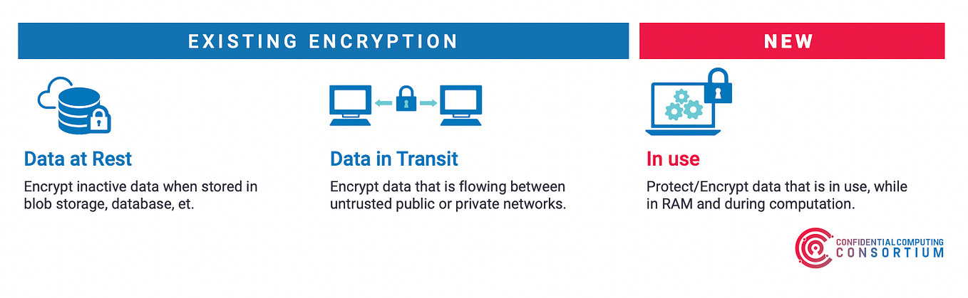 Confidential Cross-Database DNA Relatives Matching for Personal ...