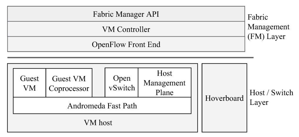 Raft and Paxos : Consensus Algorithms for Distributed Systems | by ...