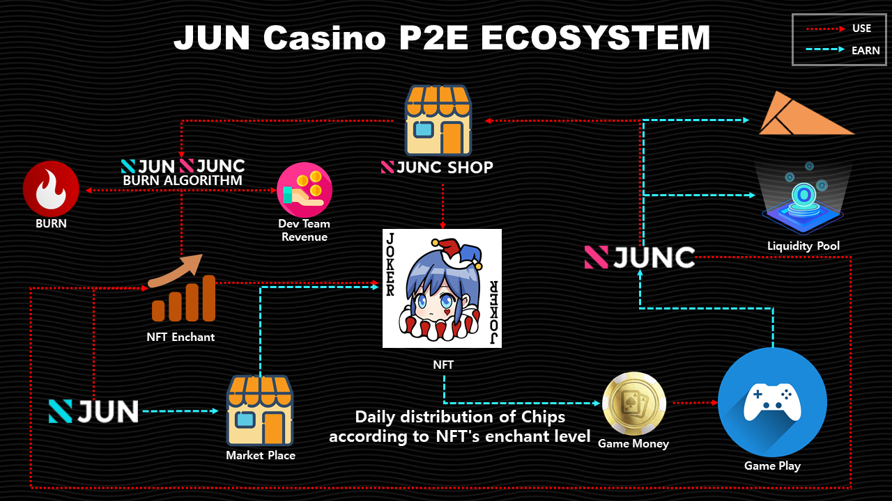 JUN META Architecture. 안녕하세요, 커뮤니티 여러분! | by JUN META | Medium