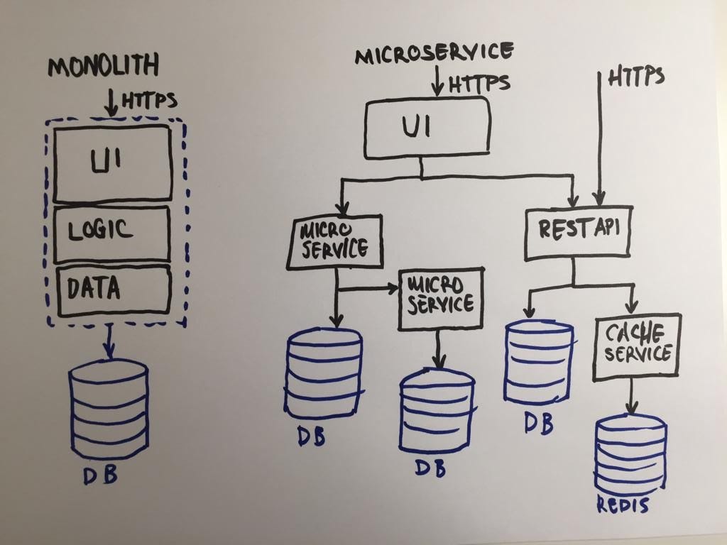 python包管理-最佳实践. 原文链接：https://medium.com/python-pandemoni… | by 云原生开发者 | Medium