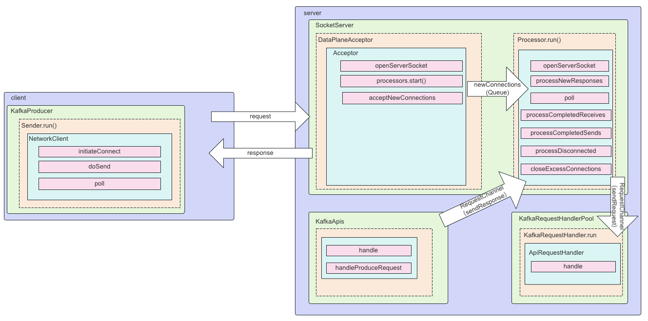 How Does Automqs Byoc Mode Manage Cloud Permissions By Automq：cloud Native Apache Kafka