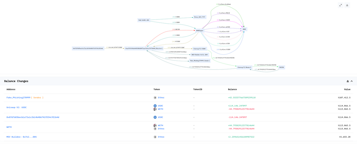 Imaginary Ctf2024 Writeup Imaginaryctf 2024 Is A Cybersecurity… By Wgpsec Medium