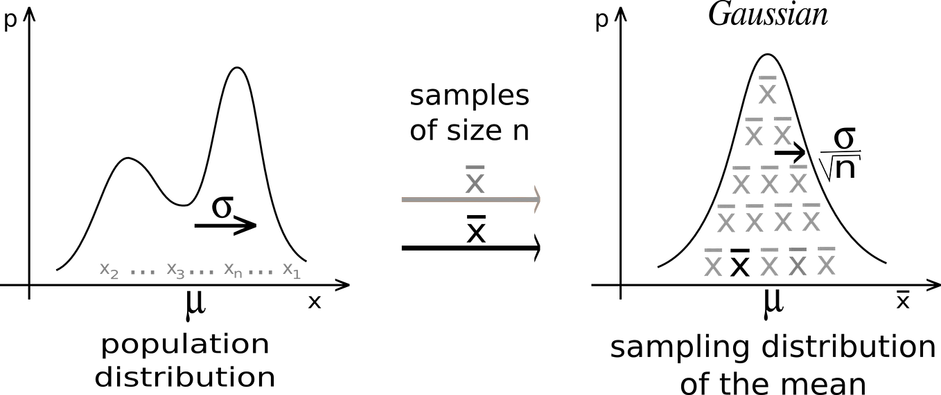 How I Use scale_fill_gradient in R: A Guide with Examples | by RStudioDataLab | Medium