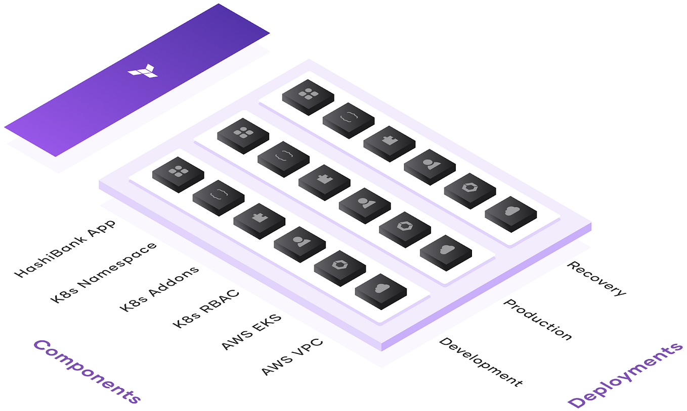 PKI as a Service with HashiCorp Vault | by Sebastien Braun | HashiCorp Solutions Engineering ...