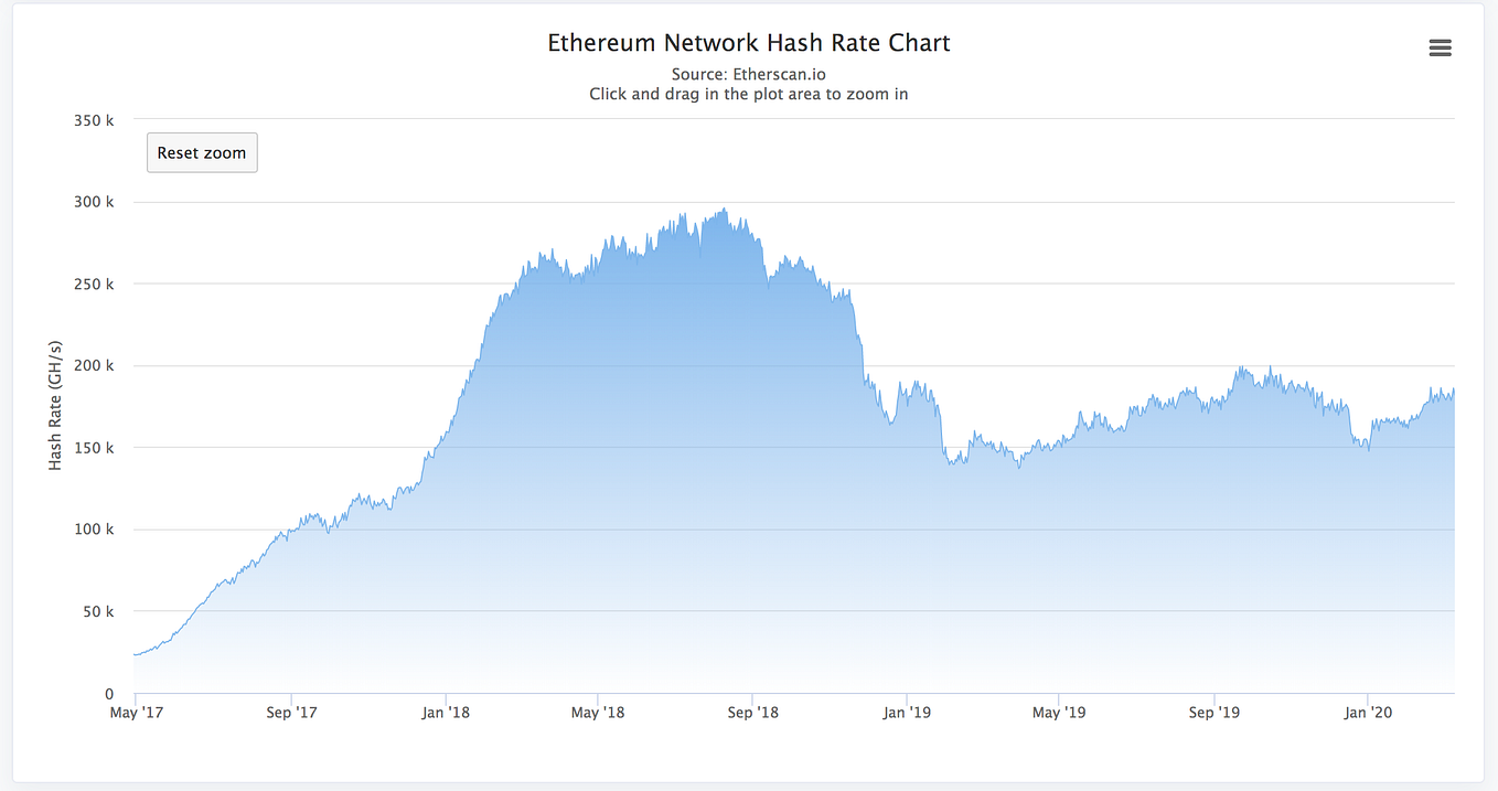 The Ultimate Guide to ENS Names. The Ethereum Name Service is one of ...