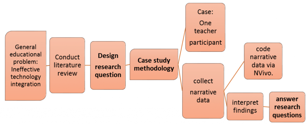 Human Centred Design as Action Research | by Simon Keily | Graccon ...