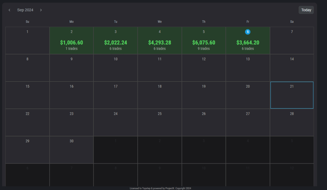 Connecting to Interactive Brokers to Get Option Chain Data Using Python ...