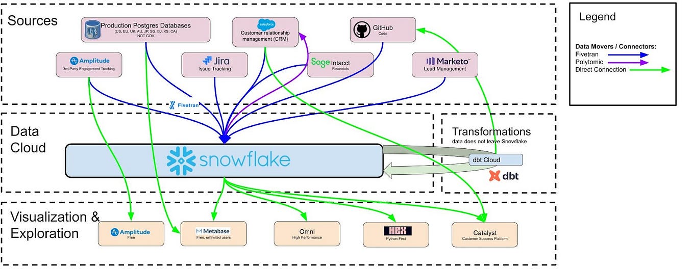 How Informatica SuperPipe leverages Snowpipe Streaming for scalable and real-time ingestion into ...